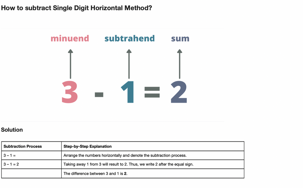 Subtraction Single Digit WorkSheet